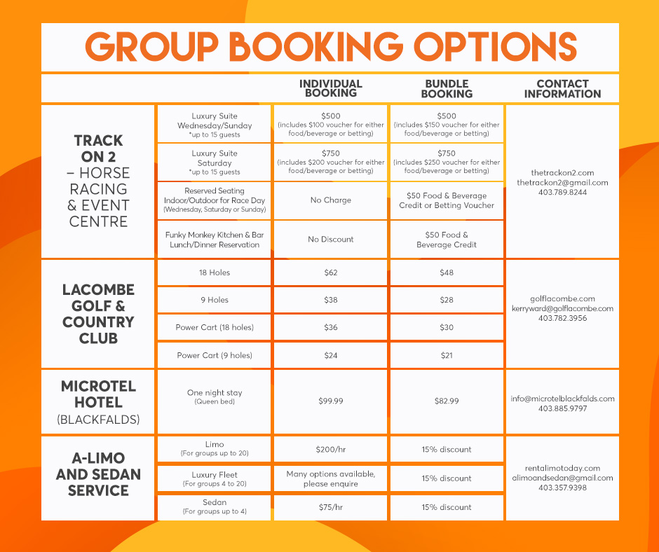 Alberta Horse Racing & Event Centre Lacombe, Alberta - The Track on 2